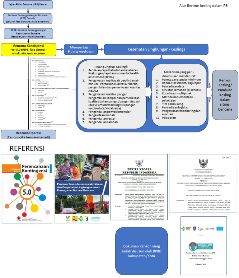Renkon Kesling - + Input Pak Tris | PDF