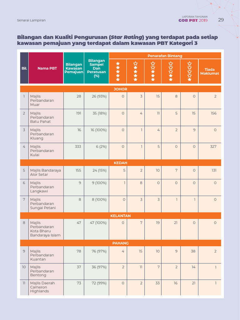 Report_COB_PBT_STRATA2019 Part 4 | PDF