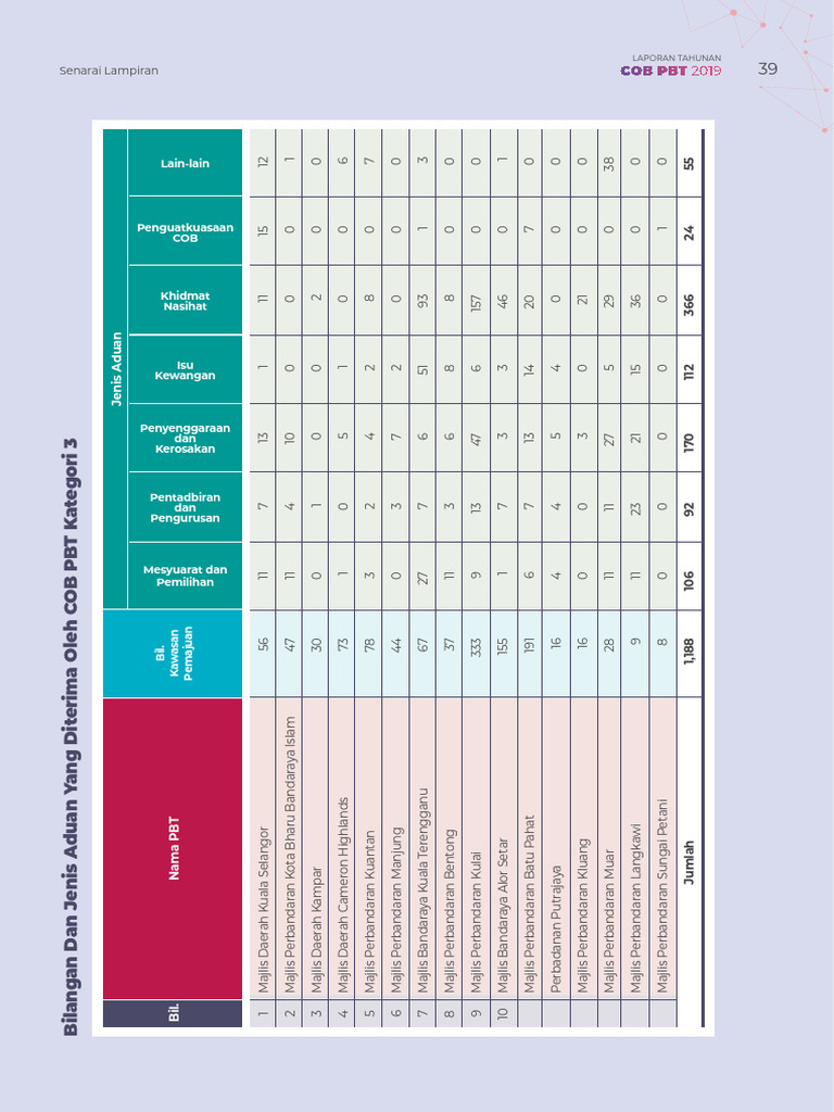Report - COB - PBT - STRATA2019 Part 5 | PDF