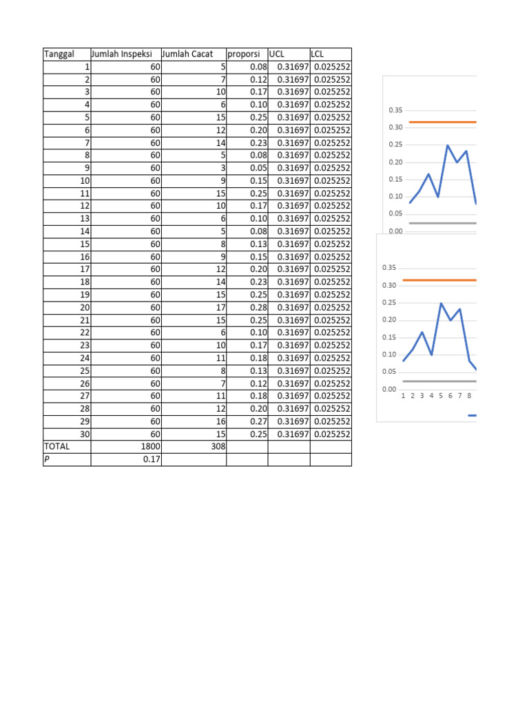 Contoh Control Chart | PDF