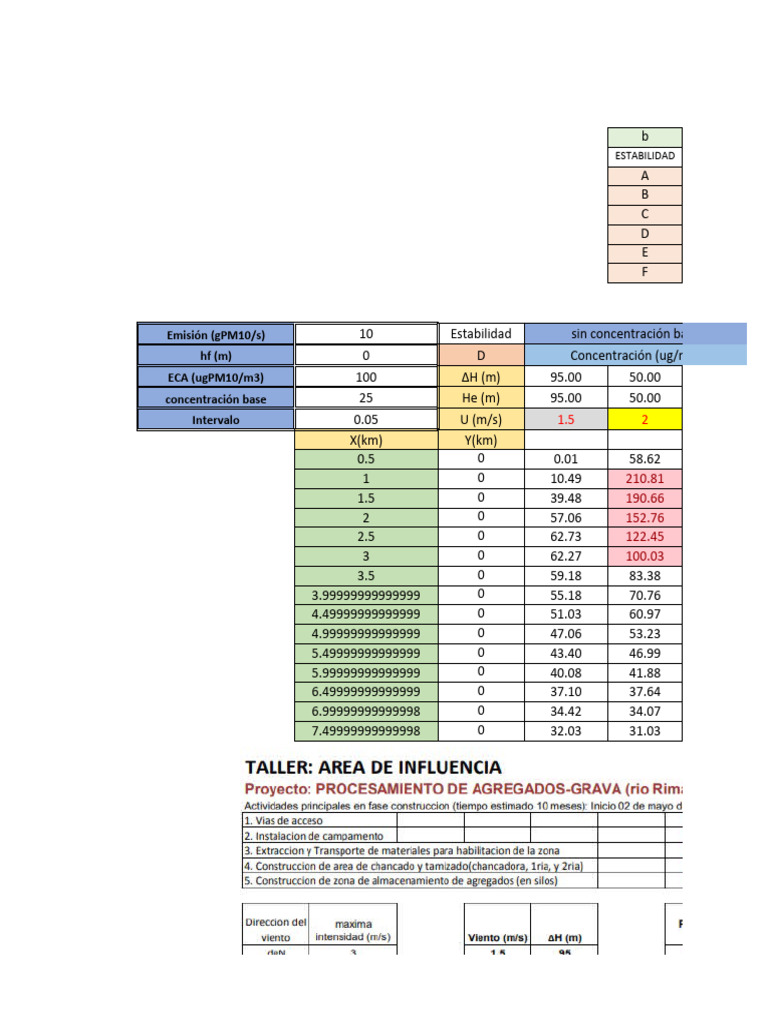 Área de Influencia (Estrada Galdos Aroon) | PDF