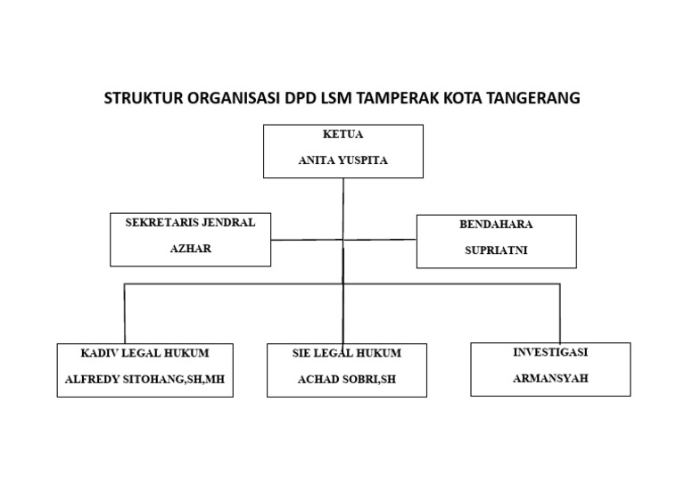 Struktur Organisasi DPD LSM Tamperak Kota Tangera | PDF