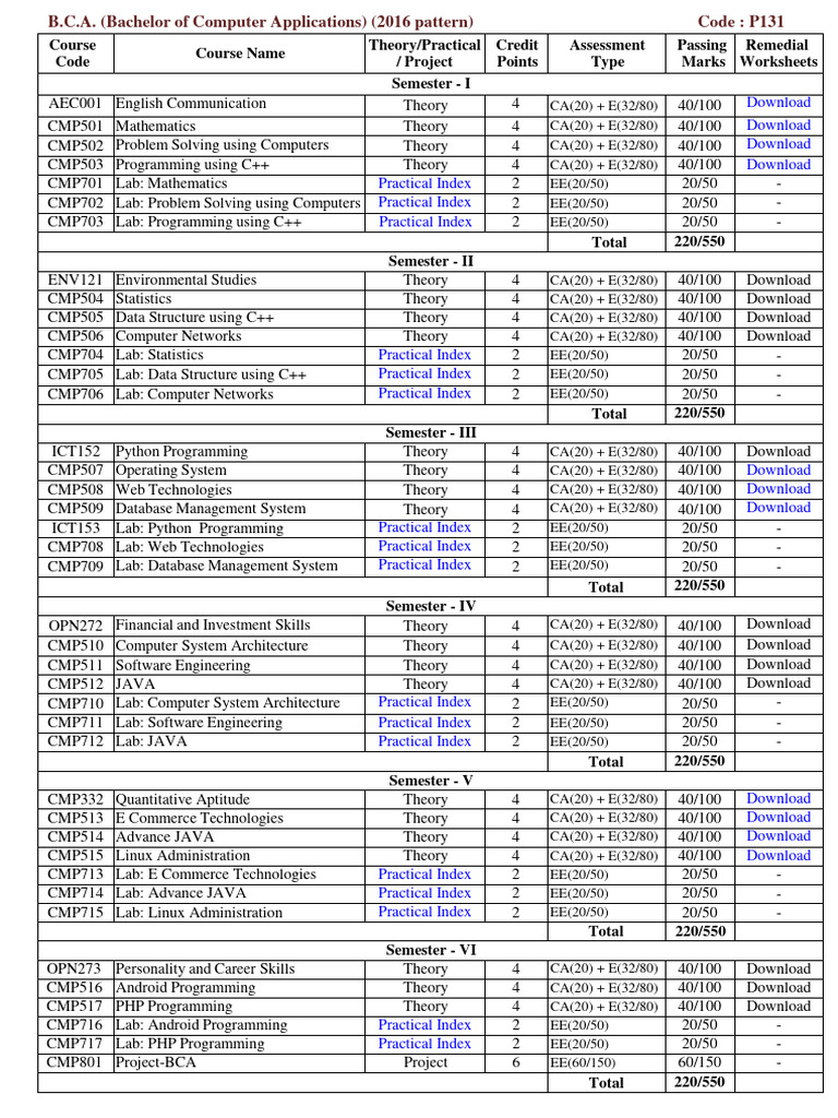 BCA Syllabus Remedial.1 | PDF
