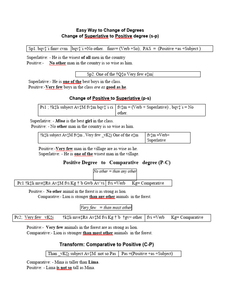 Rules of Degrees of Comparison | PDF