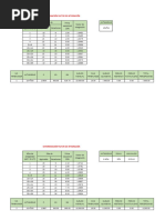 Cálculo del Factor de Integración IMSS 2023 | PDF