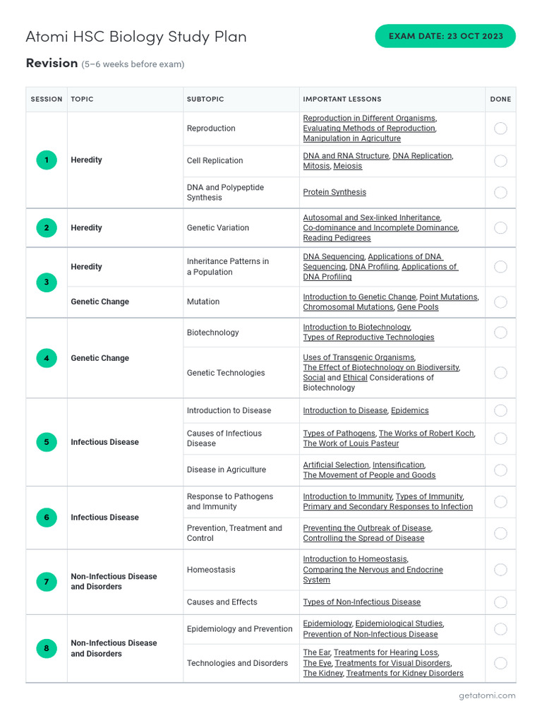 Atomi HSC Biology Study Plan 2023 | Download Free PDF | Genetics | Heredity
