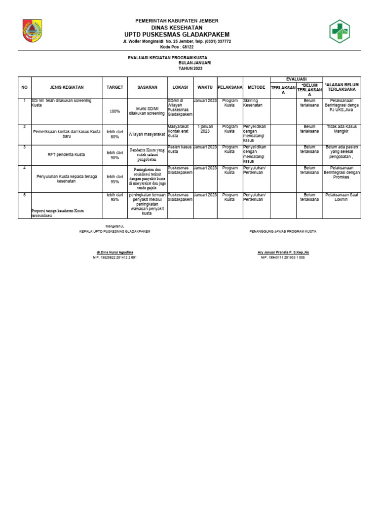 Pdca Kusta 2023 | PDF