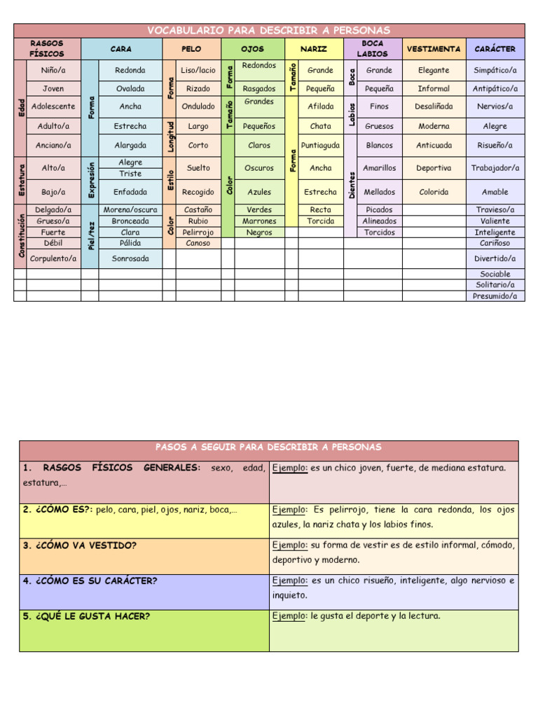 Vocabulario para Describir A Personas | PDF | Cabello rojo | Apariencia ...