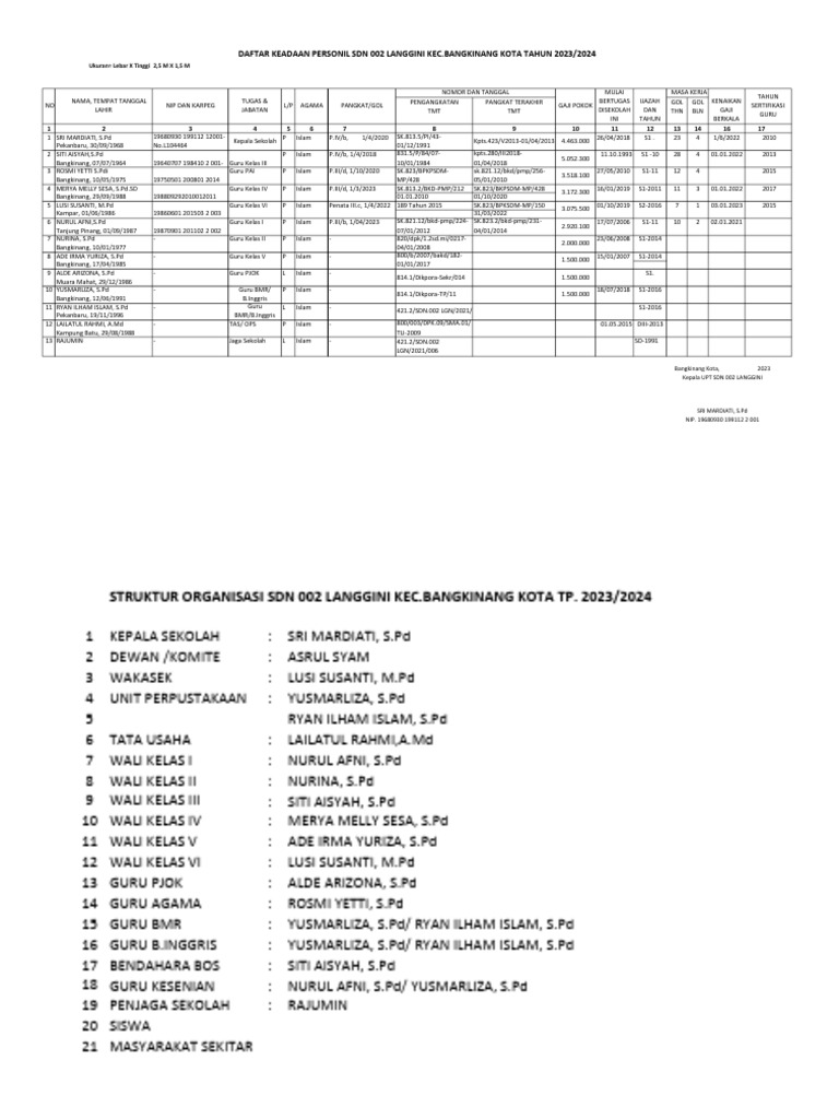Data Guru Dan Pegawai Upt SDN 002 Langgini Oke | PDF