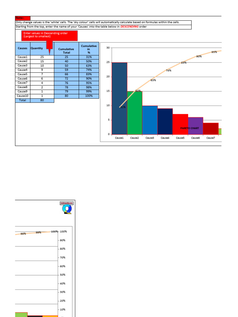 Pareto Chart Excel Template | PDF