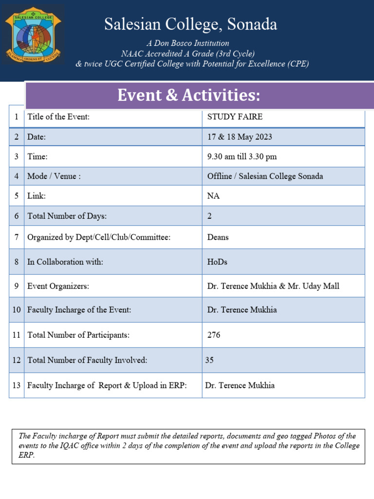 College Workshop Report Submission | PDF | Educational Stages | Academia