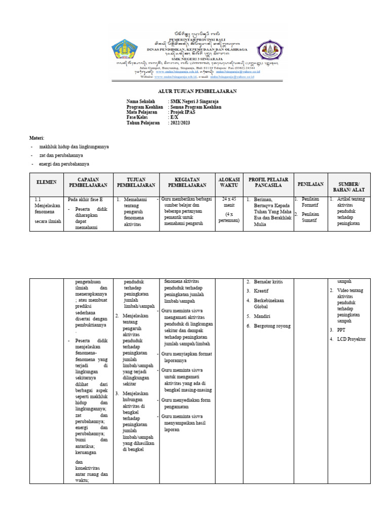 Tujuan Pembelajaran IPAS SMK 3 Singaraja | PDF | Sains & Matematika