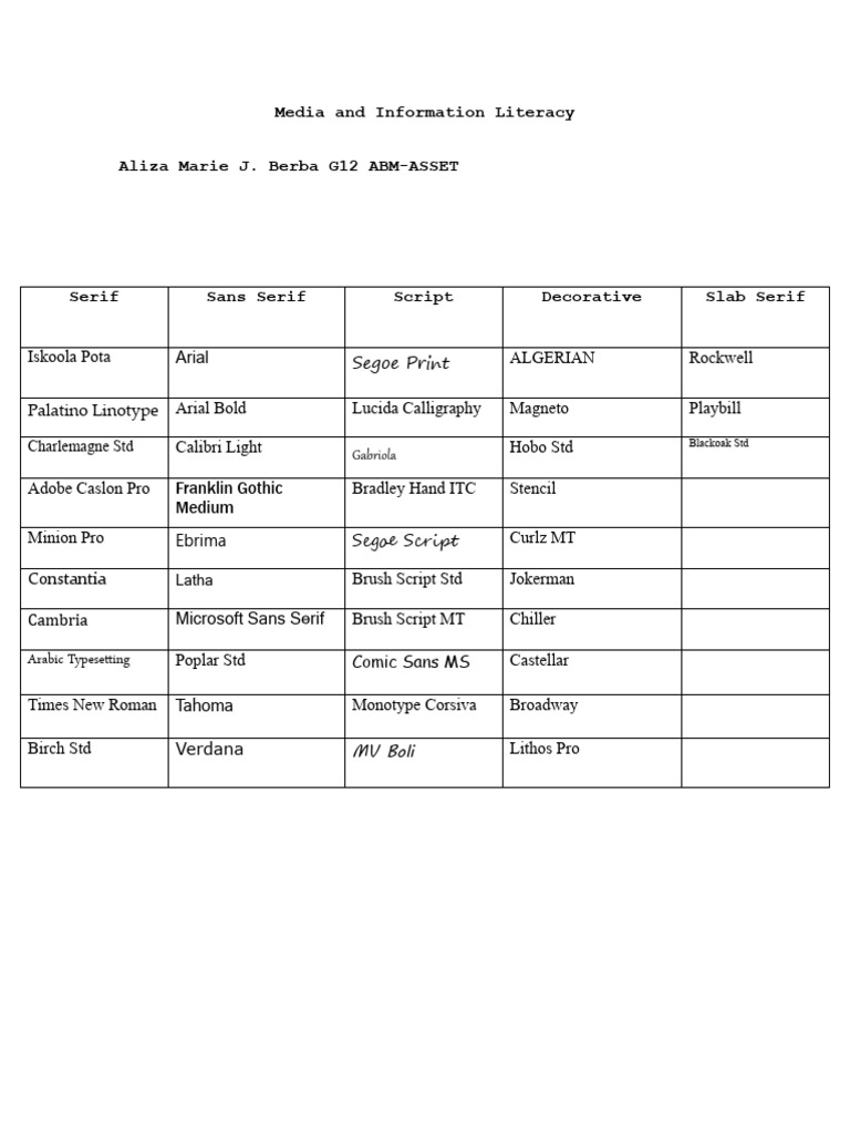 Media and Information Literacy Fonts | PDF