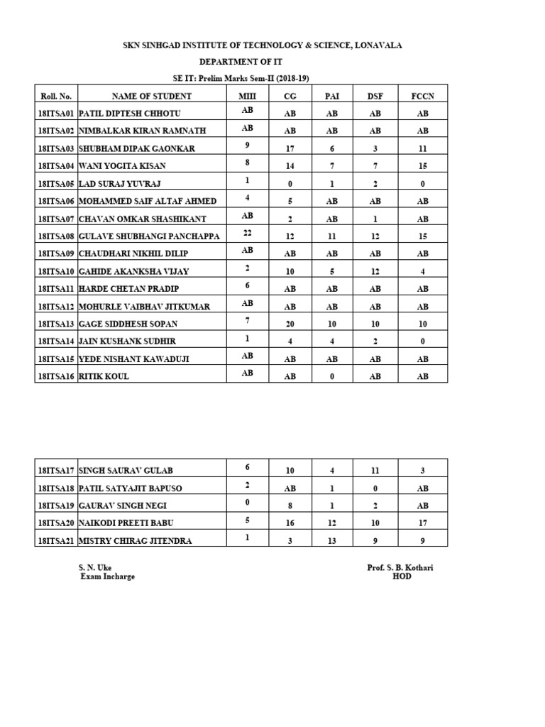Prelim Sem2 2018-19 | PDF