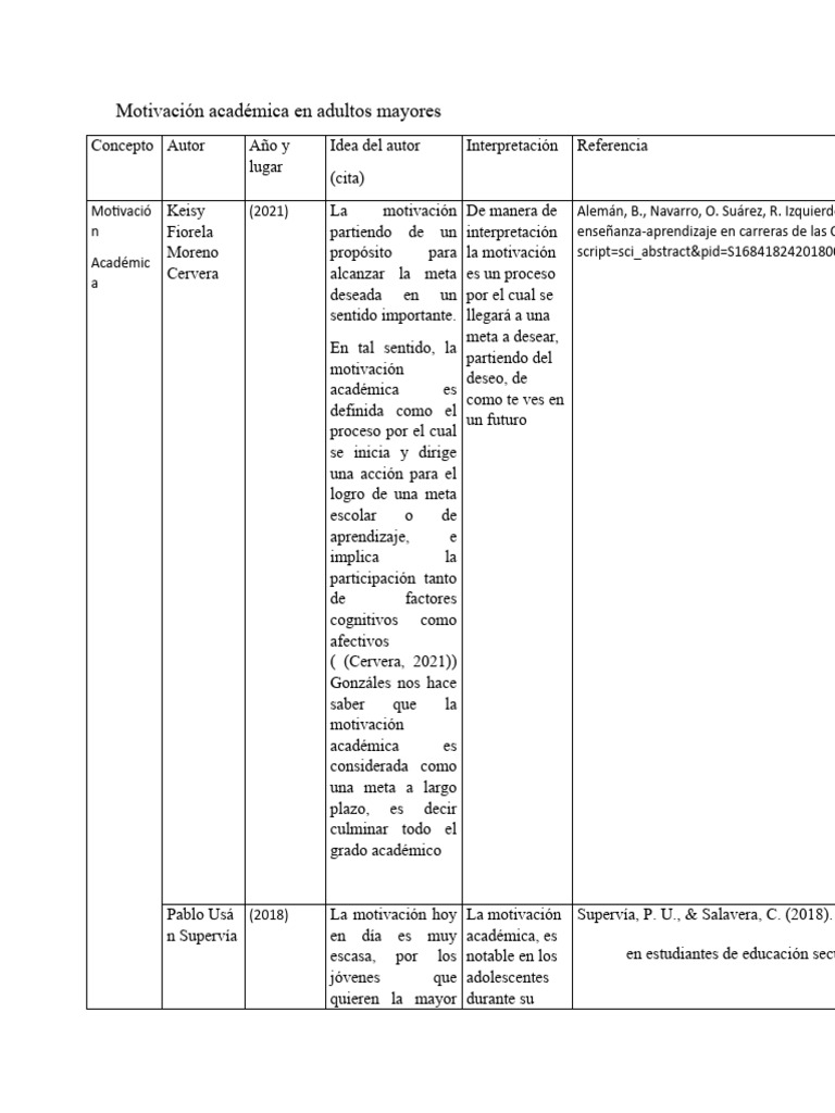 Matriz Conceptual Profe Feria | PDF