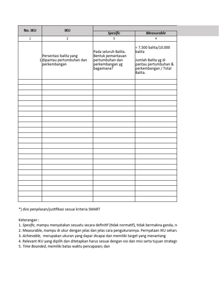 Analisis SMART | PDF