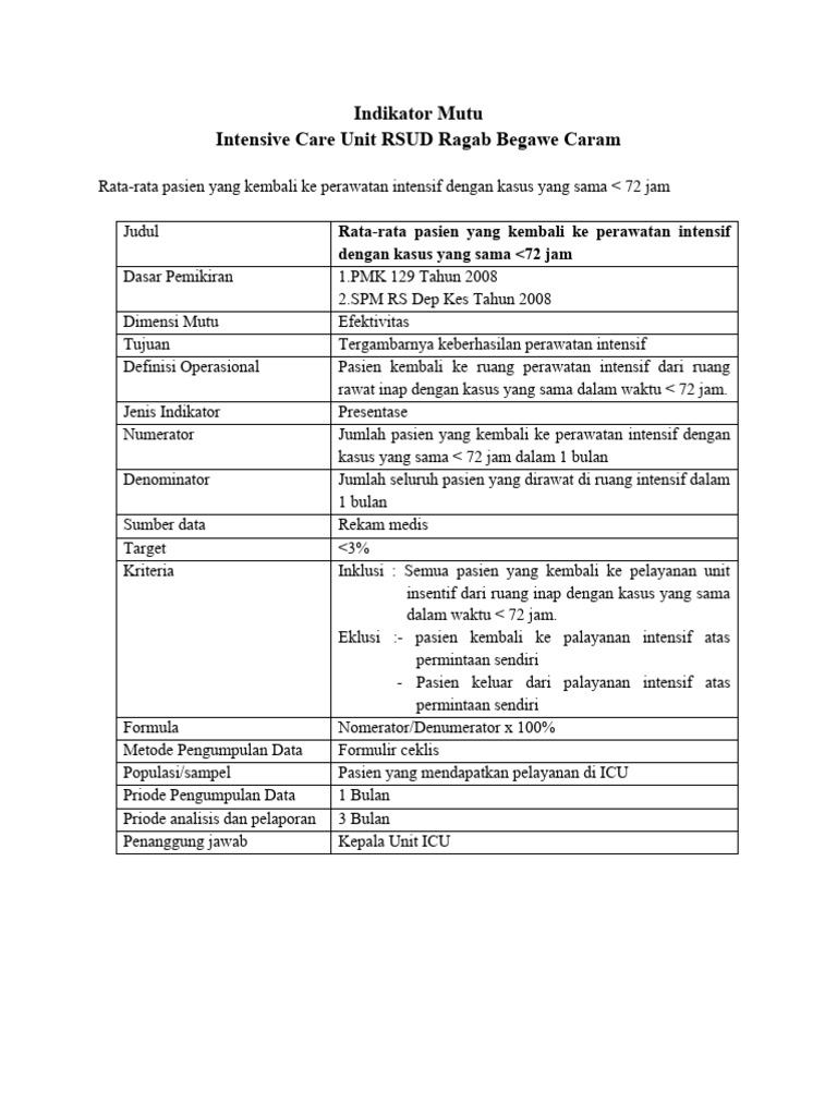 Indikator Mutu Unit | PDF | Self-Improvement | Wellness