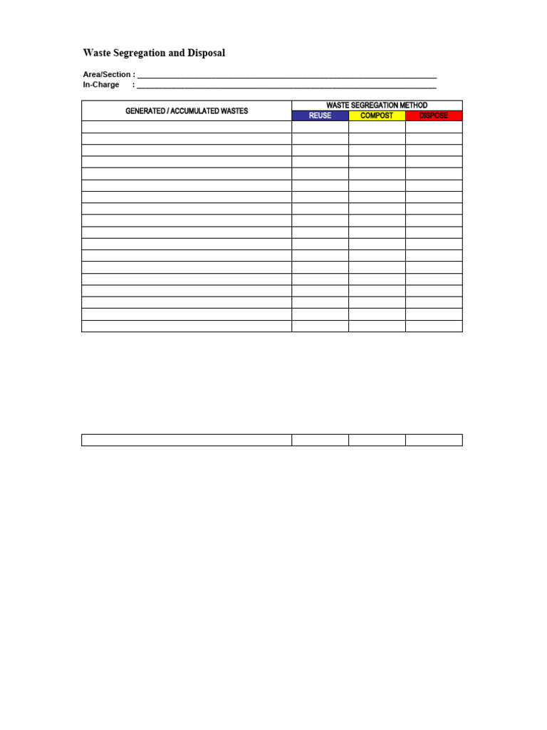 Waste Segregation | PDF
