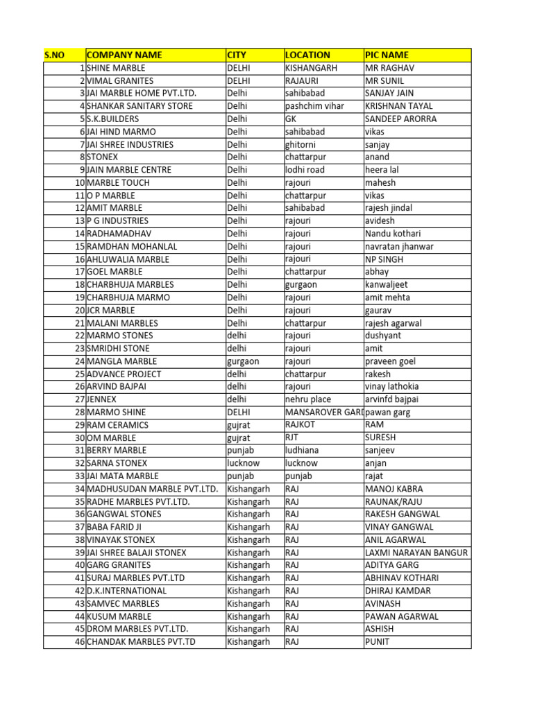 Marble Data FINAL | PDF | Bangalore