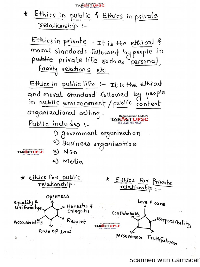 Ethics in Private and Public Life | PDF