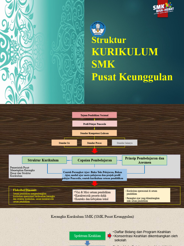 Kerangka Kur - Struktur Kur SMK | PDF