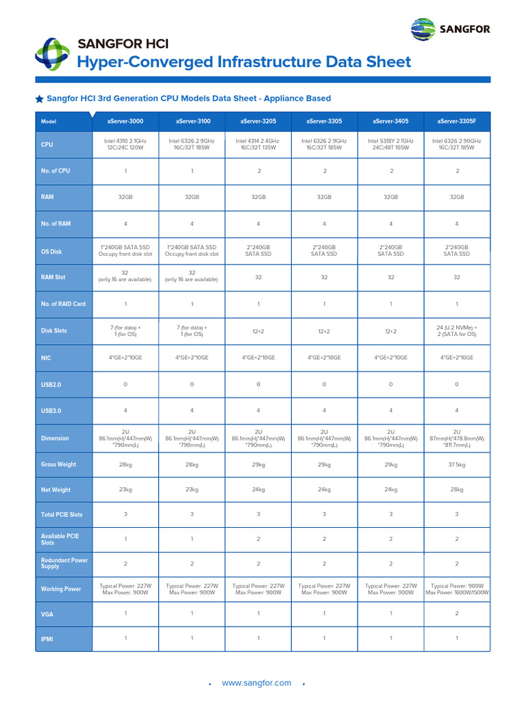 Hci Ds P Sangfor Hci Datasheet - Software Based 20230823 | PDF