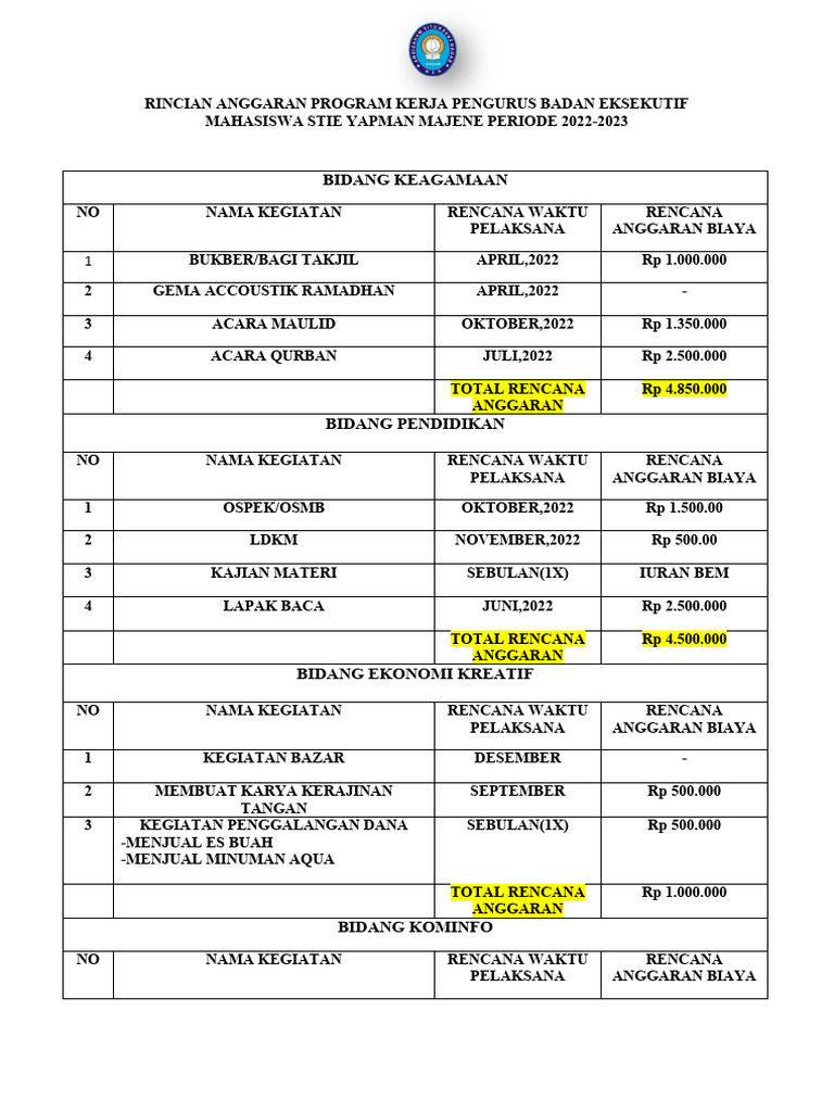 Anggaran Proker | PDF