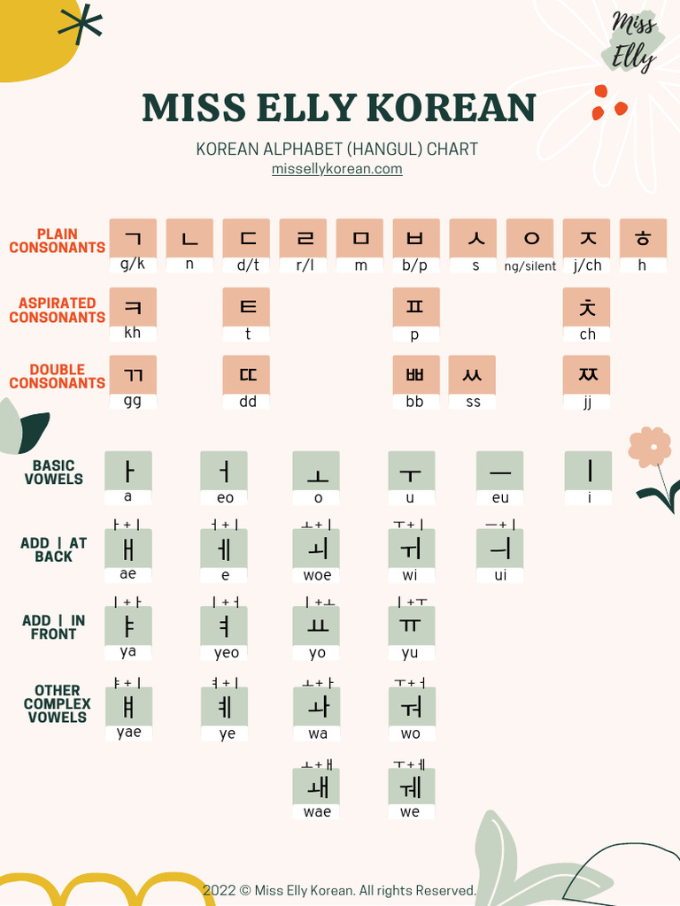 Korean Alphabet Hangul Chart PDF | PDF