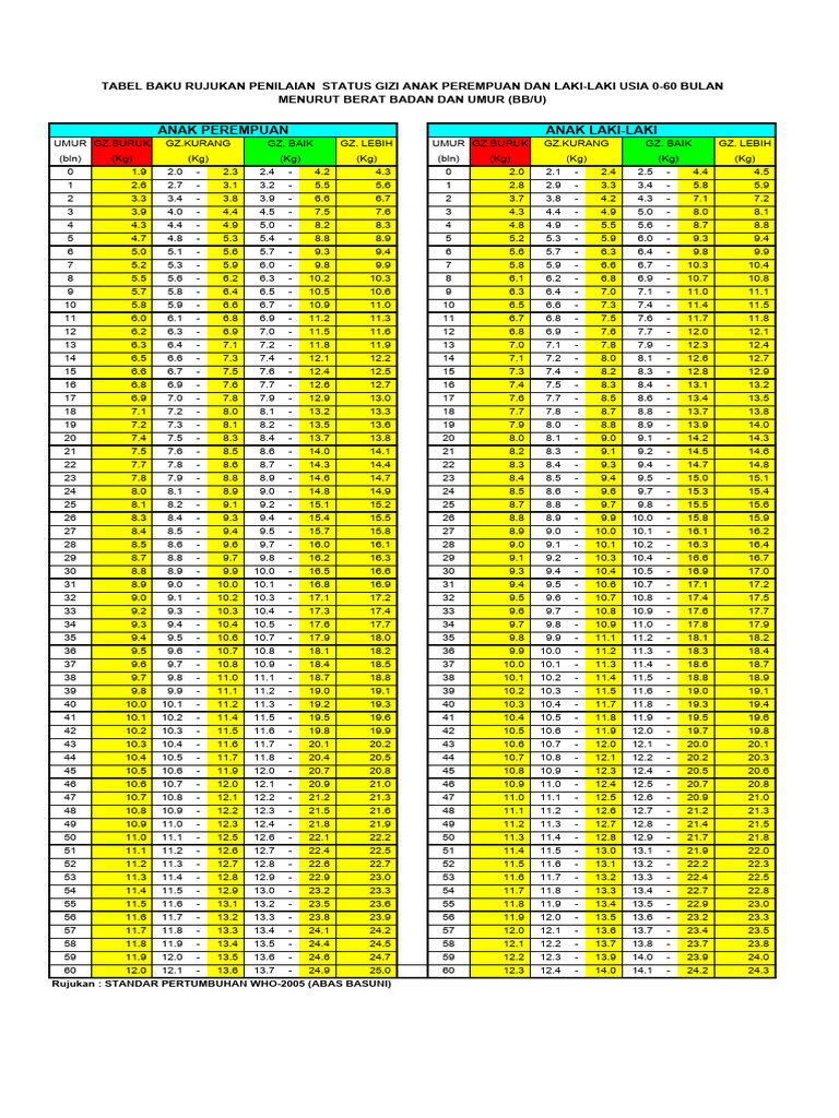 Tabel Status Gizi Pdf
