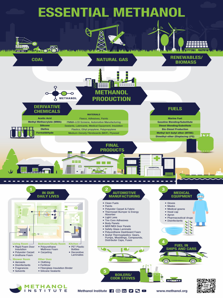 Essential Methanol Methanol Institute Infographic | PDF Essential Methanol Methanol Institute Infographic | PDF