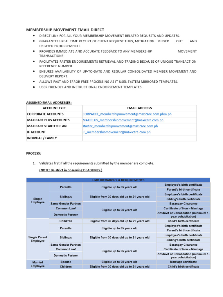 Membership Movement | PDF