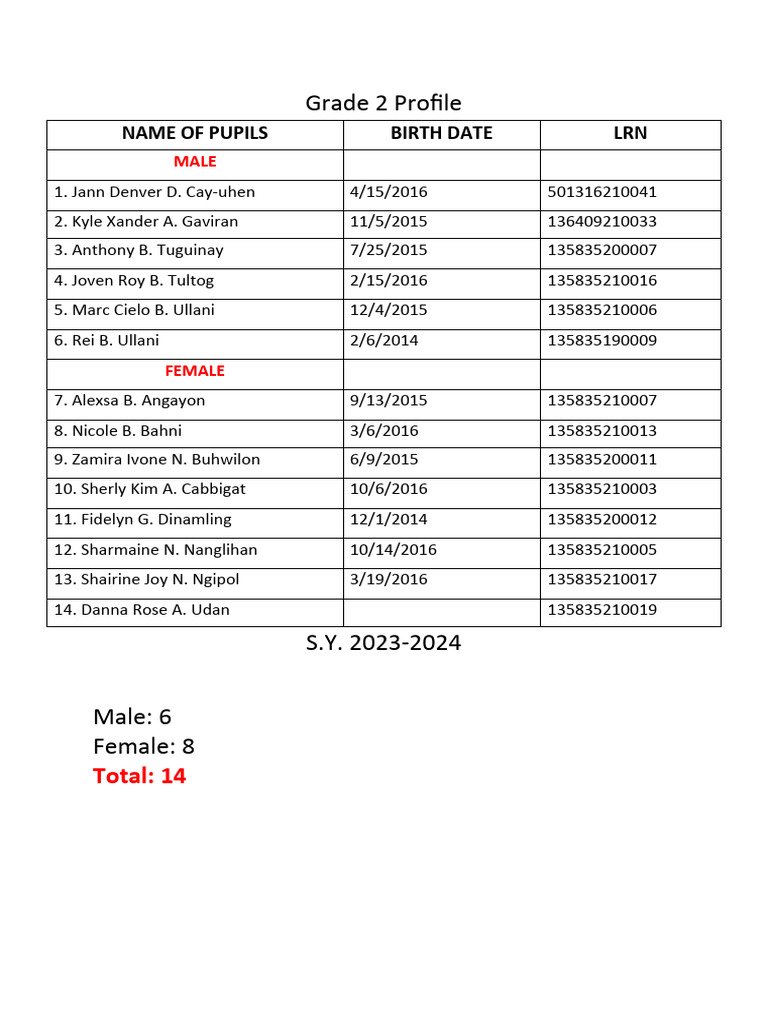Grade 2 Profile | PDF