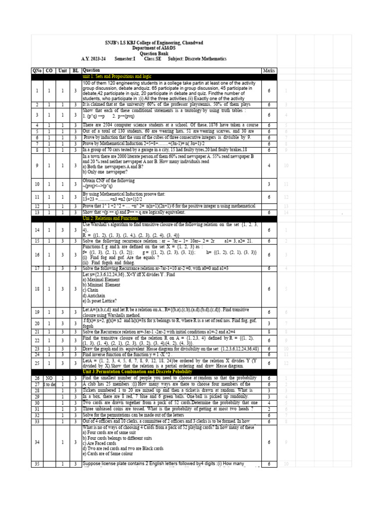 Unitwise Question Bank DM | PDF | Applied Mathematics | Mathematics