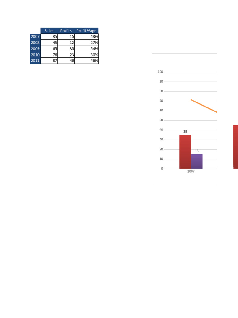 Charts Template | PDF