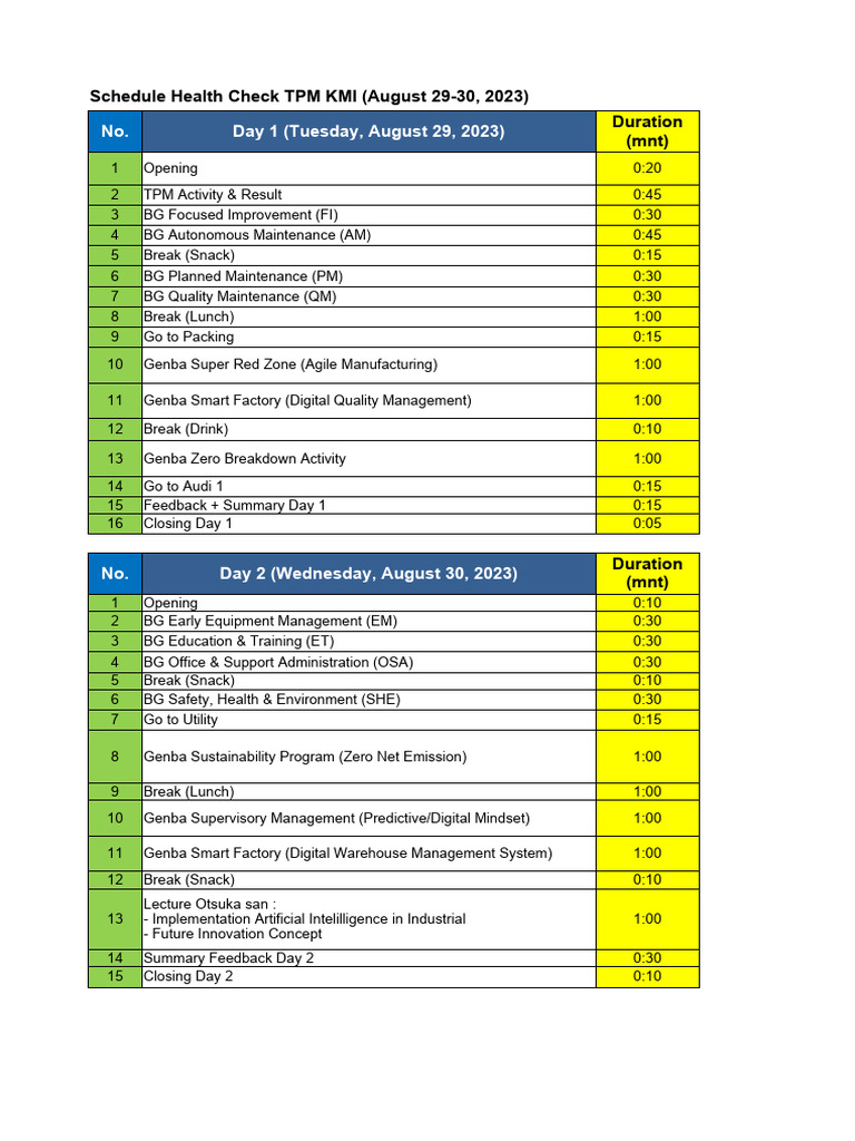 List Persiapan Health Check TPM 29-30 Agustus 2023 | PDF