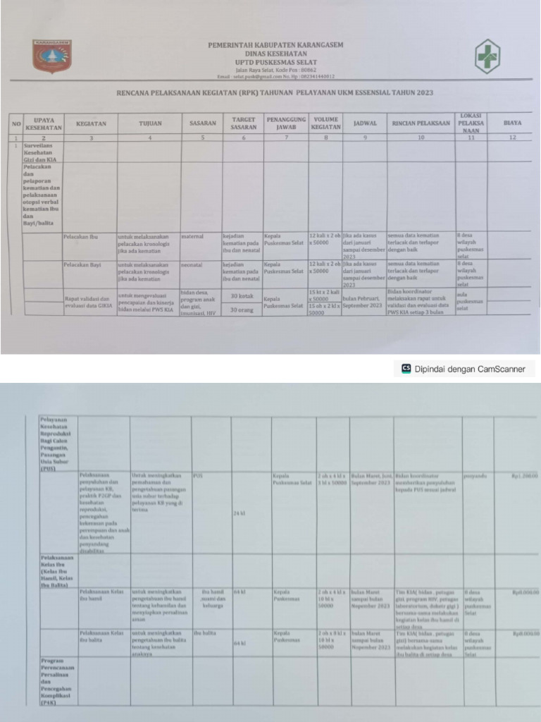 2.6.5.b RPK Tahunan 2023 P2 Esensial | PDF