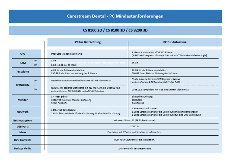 Carestream Dental - PC Voraussetzungen - (CS 8x00 2D Und 3D) | PDF