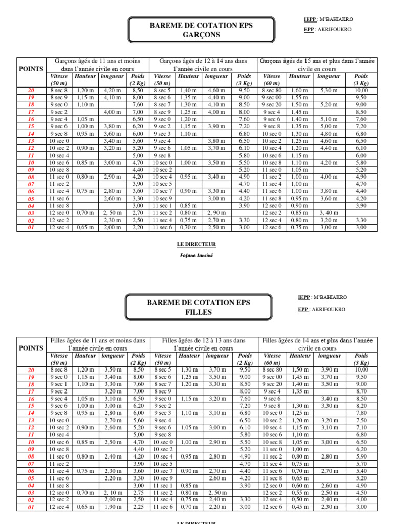 BAREME EPS PRIMAIRE | PDF