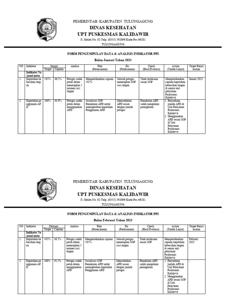 Indikator Pdca Ppi | PDF
