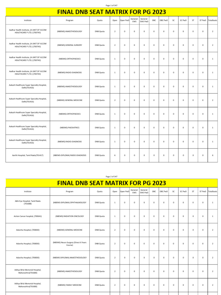 Final DNB Seat Matrix For PG 2023 | PDF