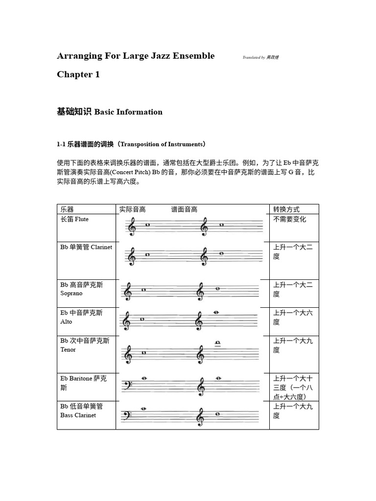 Arranging For Large Jazz Ensemble - Chapter 1 | PDF