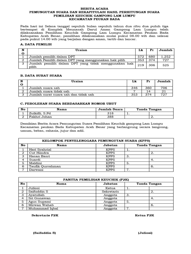 Contoh Format Berita Acara Pilchiksungtak | PDF