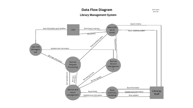 SE Assgn3 Rishi | PDF