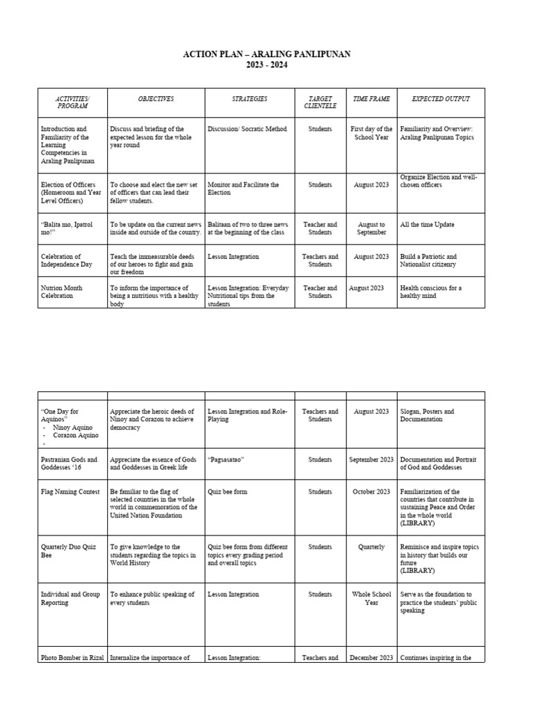 Action Plan For AP 2023 2024 | PDF