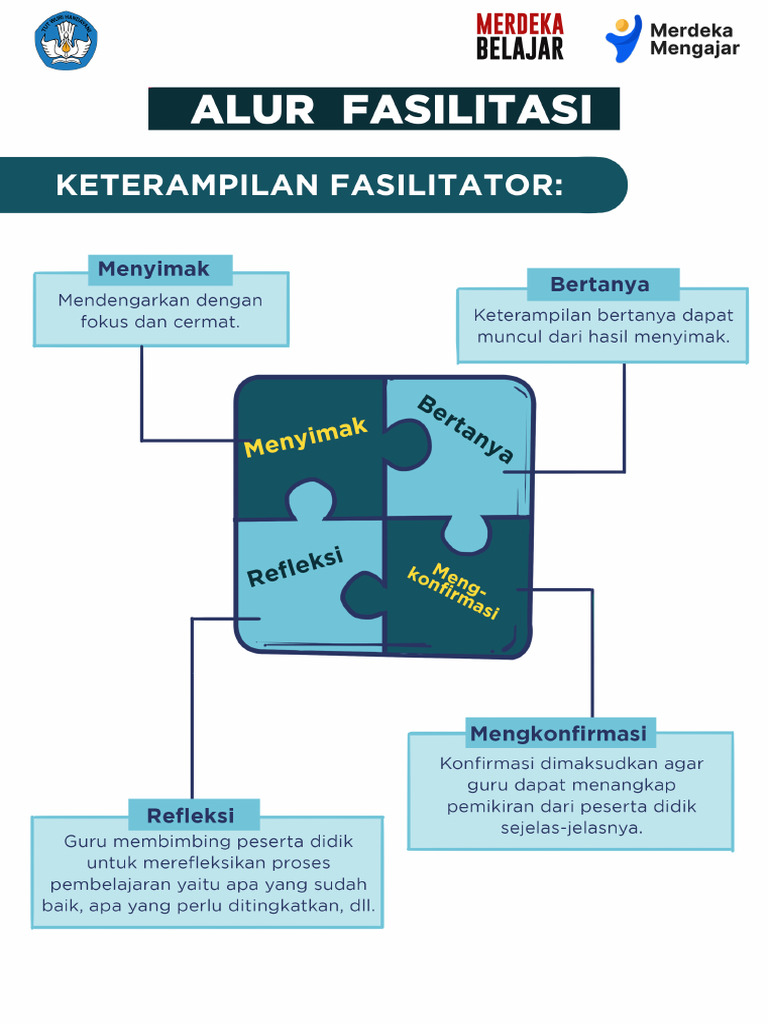 Alur Fasilitasi Revisi | PDF