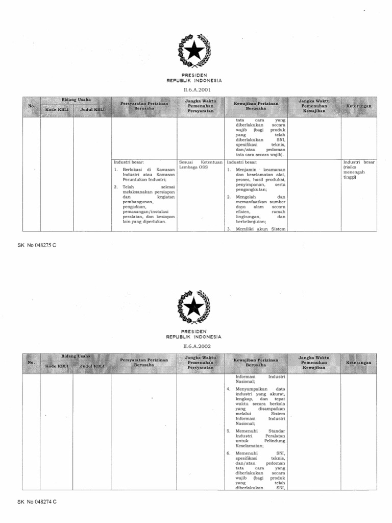 Lampiran II Salinan PP Nomor 5 Tahun 2021 Sektor Perindustrian (A.2001-2371, B.1 - 129) PDF | PDF