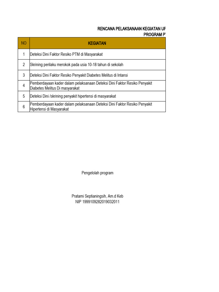 RPK PTM Bulanan | PDF