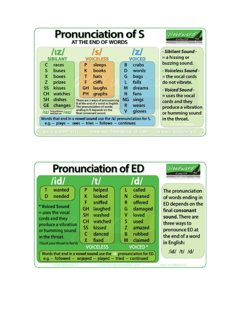 Ed Pronun + Songs | PDF