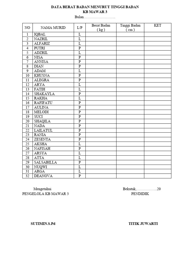 Data Berat Badan Menurut Tinggi Badan | PDF
