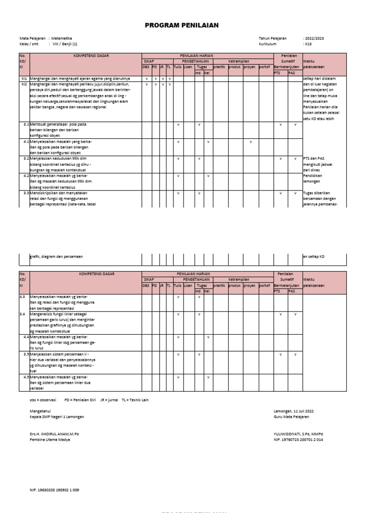 5.program Penilaian 8 | PDF